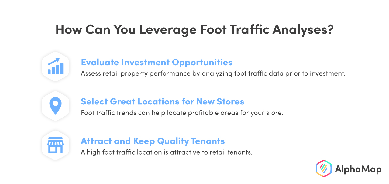 Retail Foot Traffic Analysis: A Comprehensive Guide | AlphaMap